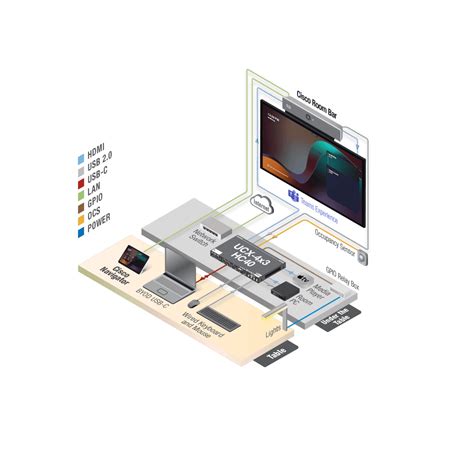 Lightware Cisco Integration