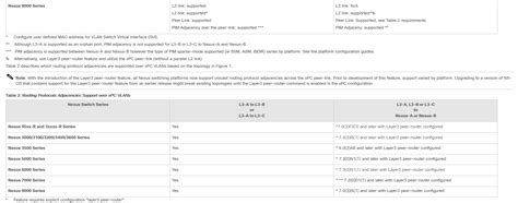Nexus BGP Peering On SVI And VPC Based Peers Cisco Community