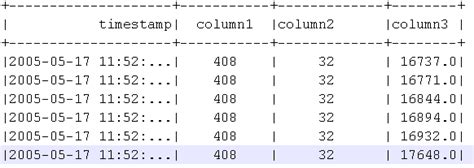 Apache Spark Print The Content Of Resultiterable Object Stack Overflow