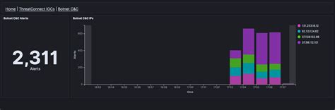 developing a distributed real time threat detection engine ibm developer
