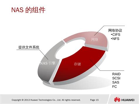 Hc1109108hcna Storage V2bssn第八章nas技术及应用pptx Hc1109108hcna Storage V2bssn第八章nas技术及应用pptx