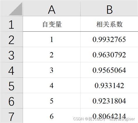 【r语言】利用r语言中求excel表中两列数据之间的相关系数，并将获得的相关系数取对数输出用r分析excel的数据相关 Csdn博客