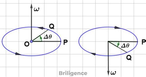 angular velocity definition unit and formula briligence