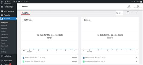 WooCommerce Analytics All In One Tool To Know WP Swings