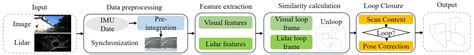 Ts Lcd Two Stage Loop Closure Detection Based On Heterogeneous Data Fusion