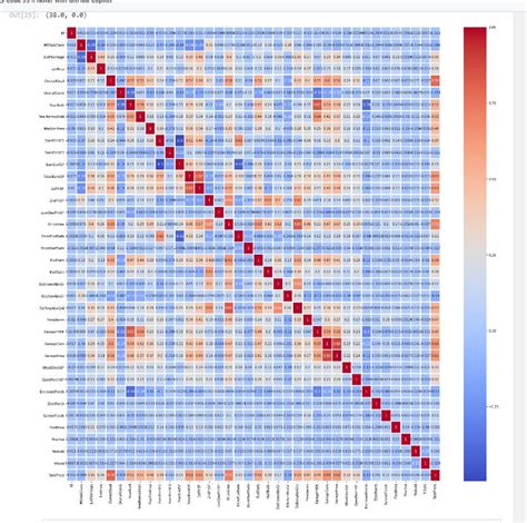 anurag singh on linkedin realestate datascience python predictivemodeling