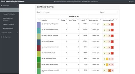 2023 Top Flask Extensions