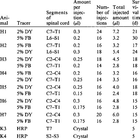 experimental protocols download table