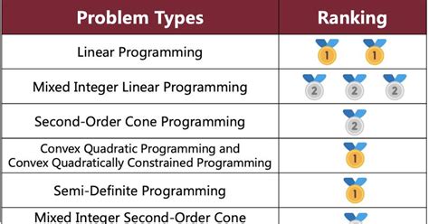 Siyuan Zhang On Linkedin Copt 65 Is Released