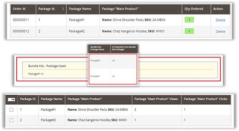 Magento 2 Bundle Kit Product Kits Combo Discounts Ulmod
