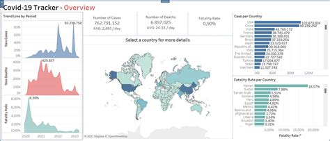 Visualisasi Angka Kasus And Kematian Covid 19 Di Seluruh Dunia By