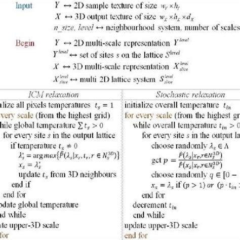 Algorithm Volumetric Texture Synthesis Using Np Mrf Model Download Scientific Diagram