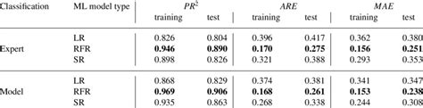 Estimation Qualities Of The Virtual Sensor Regression Models Pr 2 Download Scientific