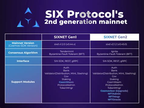 Six Network Roadmap For 2023 Limitless Boundary Of Utilities