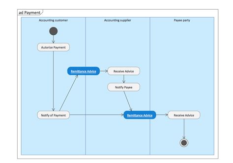Uml Tool And Uml Diagram Examples
