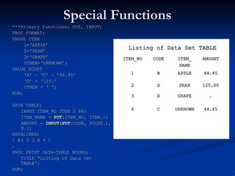 Ppt Examples From Sas Functions By Example Ron Cody Powerpoint