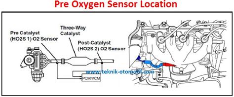 Oxygen O2 Sensor Function And Location Black Oto Motif