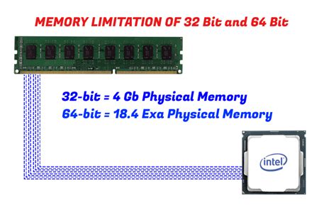 How To Differentiate 32 Bit Vs 64 Bit Processors Pcingredient