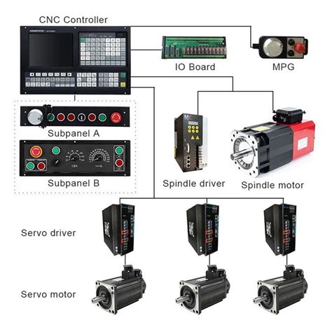 China Usb Cnc Controller Mach 3 Axis Manufacturers Suppliers Factory Direct Price SZGHTECH