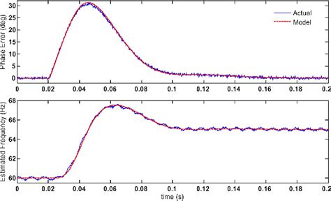 Figure 10 From Comparison Of Three Single Phase Pll Algorithms For Ups Applications Semantic