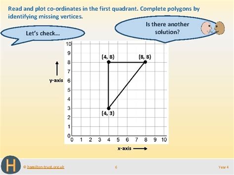 Read And Plot Coordinates In The First Quadrant