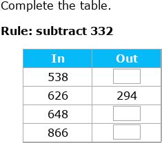 IXL Subtraction Input Output Tables Up To Three Digits Year Maths Practice