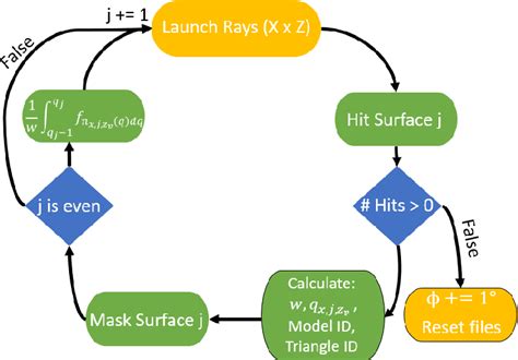 figure 4 from parallelized x ray tracing with gpu ray tracing engine