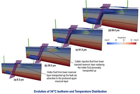 Thermal Advectivediffusive Flow For Along Contact Surfaces