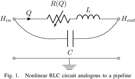 Figure 1 From Port Hamiltonian Models For Flow Of Incompressible Fluids In Rigid Pipelines With