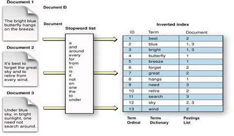 Vector Databases And Similarity Search Liz