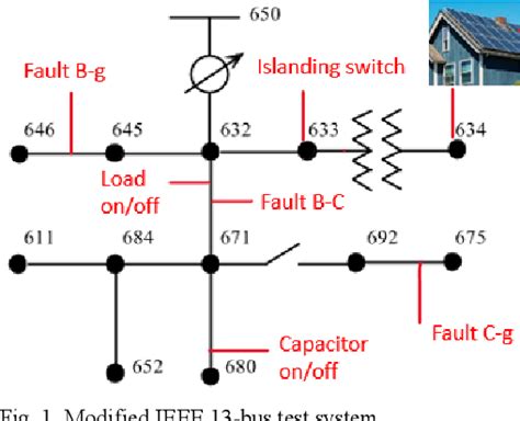 Figure 1 From Islanding Detection Using Transformer Neural Networks