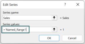 Dynamic Chart In Excel Step By Step Examples How To Create