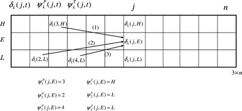 forward pass for the n best viterbi algorithm download scientific
