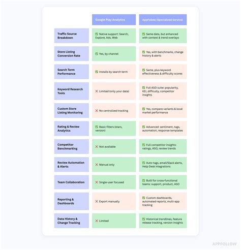 Android App Analytics Explained By Pros 5 Lifehacks And Tools