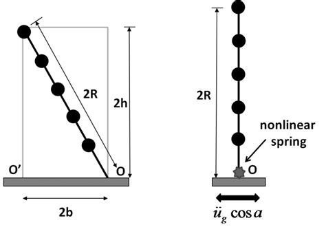 multi mass spring model mmsm download scientific diagram