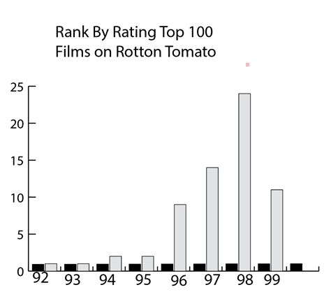 Homework October 5th By Grace Kenney Medium