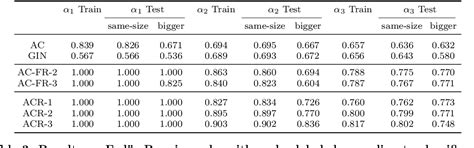 table 2 from the expressive power of graph neural networks as a query