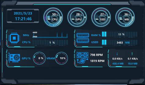 Aida64 Sensor Panel Template
