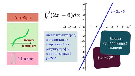 Обчисліть інтеграл за допомогою рисунку графіка лінійної функції Y 2х 6 Youtube