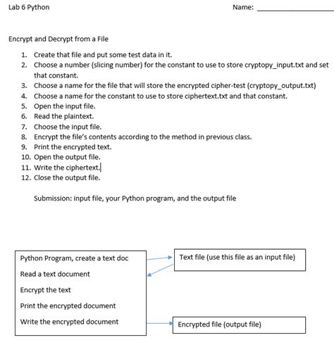 Lab 6 Python Name Encrypt And Decrypt From A File 1 Chegg Com