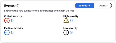 Viewing The Fleet Health Dashboard For Cloudwatch Database Insights Amazon Cloudwatch
