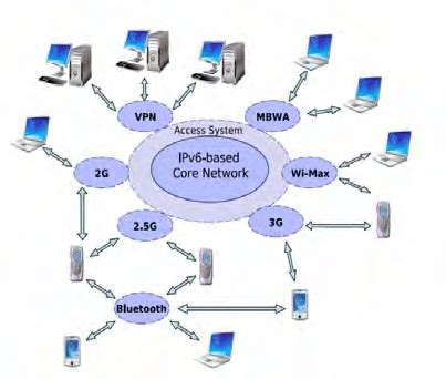 Packet Switched Datagram S Over The Internet Is Relayed By The Data Download Scientific Diagram