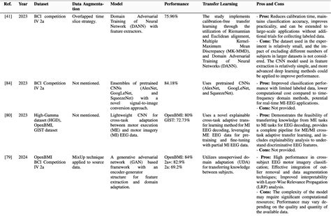 Table 4 From Data Constraints And Performance Optimization For