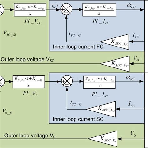 Control System Schematic Color Figure Available Online Download Scientific Diagram