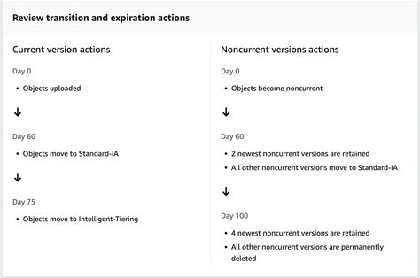 What Are S3 Lifecycle Rules When Should You Use Them