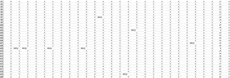 Solved Conduct A Regression Analysis To Test The Effect Of Chegg Com