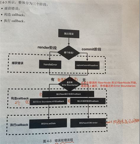 React 设计原理 Part 2 架构篇 Codingwithalice Blog