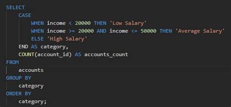 Saurabh Mohale On Linkedin Sql Banking Dataanalysis Epam