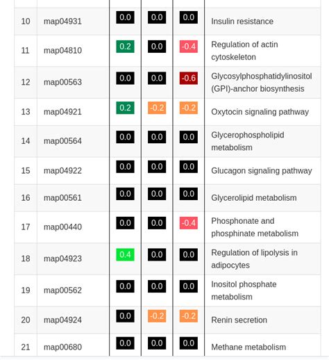 HOT TO CREATE A HEATMAP USING LogFC Information General Posit Community