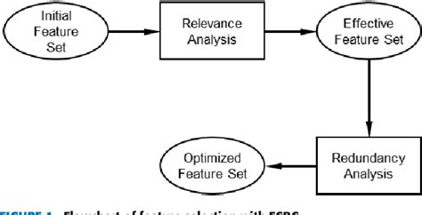 figure 1 from a runway detection method based on classification using optimized polarimetric